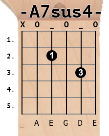 ARIANA GRANDE: Right There Acoustic Guitar tabs | Guitar Tabs Explorer